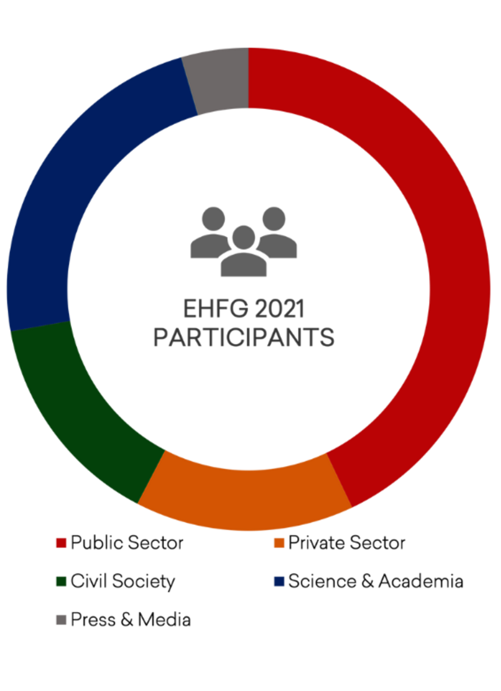 EHFG — Get Involved